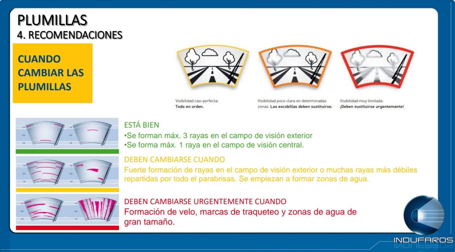 ISL TIPS: Cuando usar y cambiar las plumillas? - INDUFAROS ...