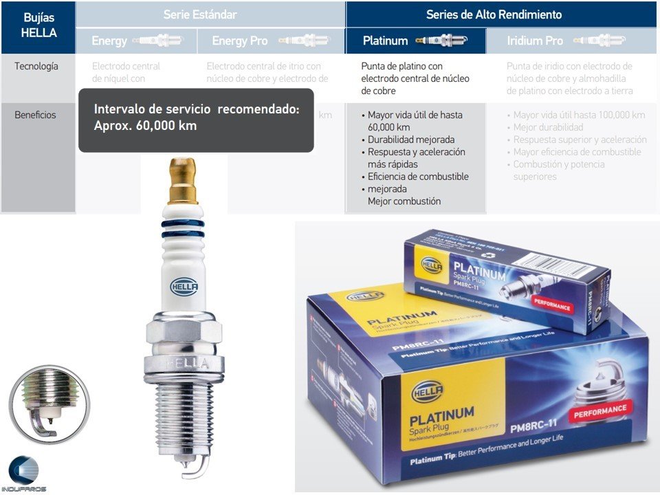 HELLA - INDUFAROS | Importadora y Comercializadora de Autopartes